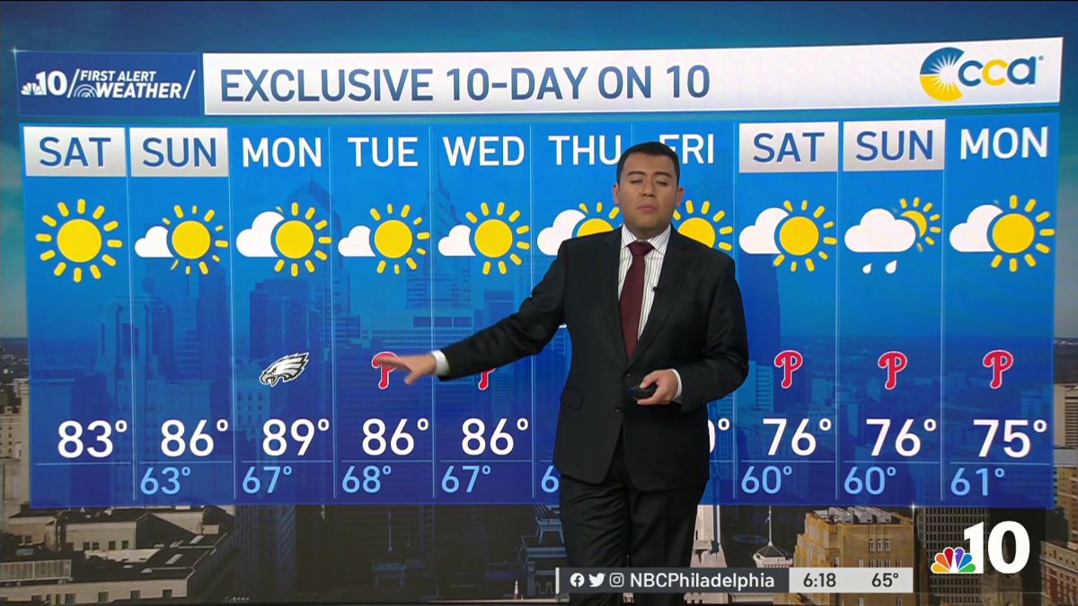 First Alert Weather: Tracking Tropical Storm Fiona – NBC10 Philadelphia