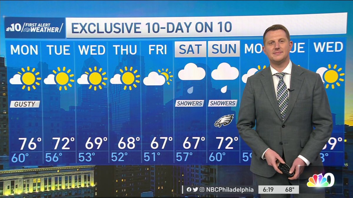 First Alert Weather: Scattered Evening Storms – NBC10 Philadelphia First Alert Weather: Scattered Evening Storms – NBC10 Philadelphia