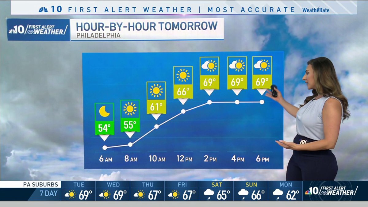 NBC10 First Alert Weather: Stretch of Beautiful Conditions Begins ... NBC10 First Alert Weather: Stretch of Beautiful Conditions Begins ...