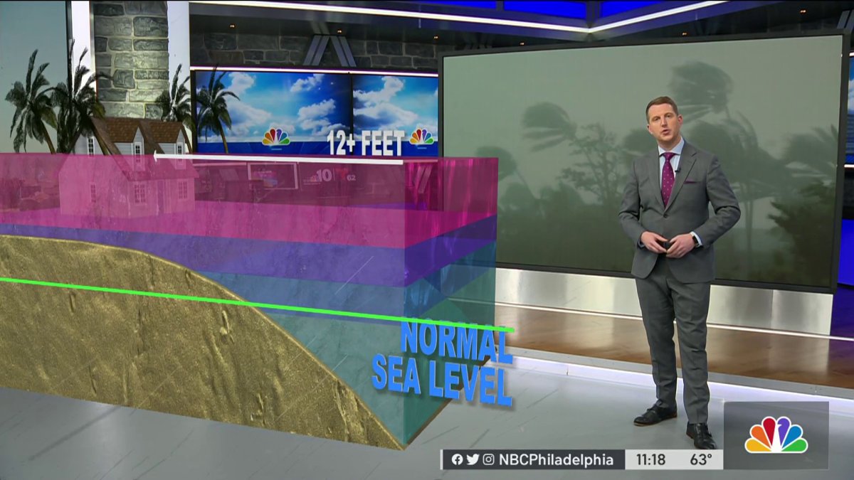 Explained: What Hurricane-Level Storm Surge Looks Like – NBC10 Philadelphia