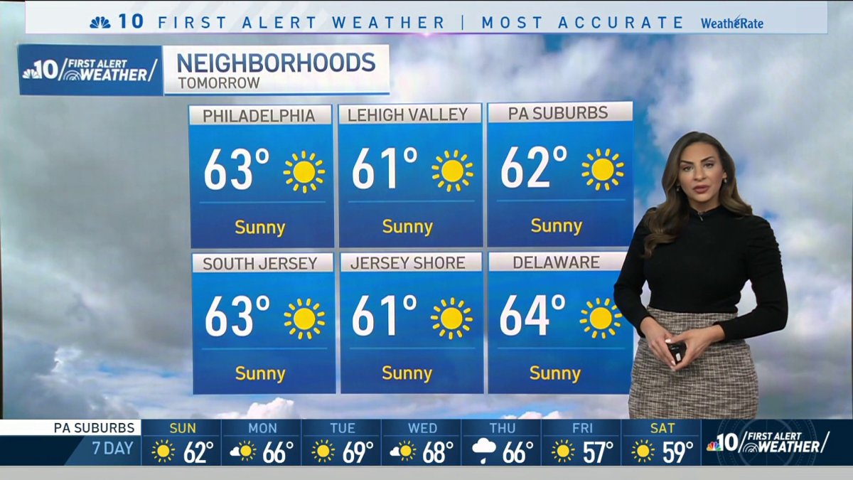 NBC10 First Alert Weather: Chilly But Sunny Sunday – NBC10 Philadelphia NBC10 First Alert Weather: Chilly But Sunny Sunday – NBC10 Philadelphia