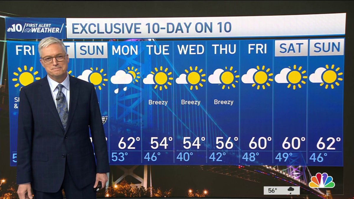 First Alert Weather: Beautiful Fall Weekend Ahead – NBC10 Philadelphia First Alert Weather: Beautiful Fall Weekend Ahead – NBC10 Philadelphia