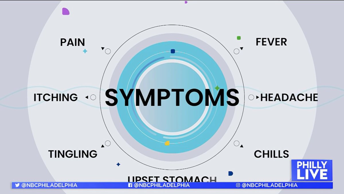 What Is Shingles and How Does the Rash Happen? – NBC10 Philadelphia