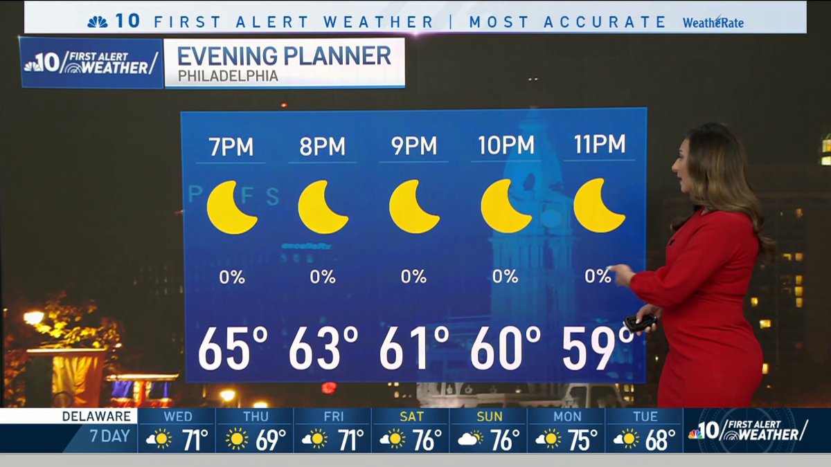 NBC10 First Alert Weather: Beautiful Night of Baseball Ahead – NBC10 ... NBC10 First Alert Weather: Beautiful Night of Baseball Ahead – NBC10 ...
