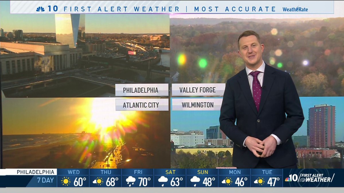 First Alert Weather: Cool, Quiet Evening for Voting – NBC10 Philadelphia First Alert Weather: Cool, Quiet Evening for Voting – NBC10 Philadelphia