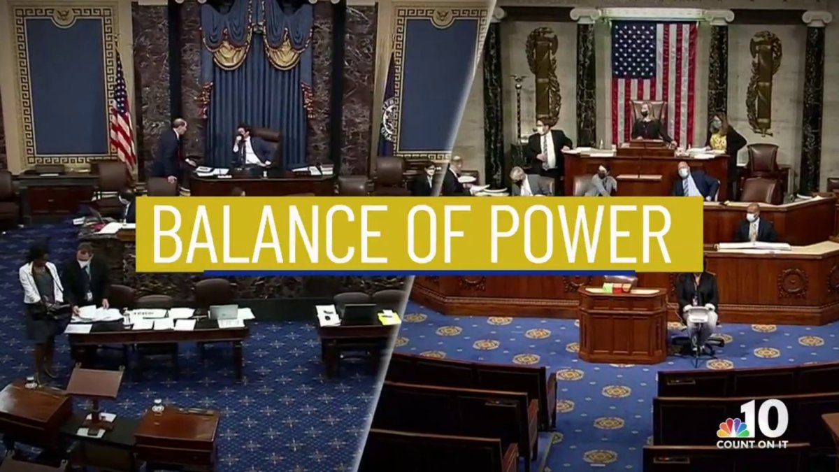 The Balance of Power in Washington: The Lineup – NBC10 Philadelphia