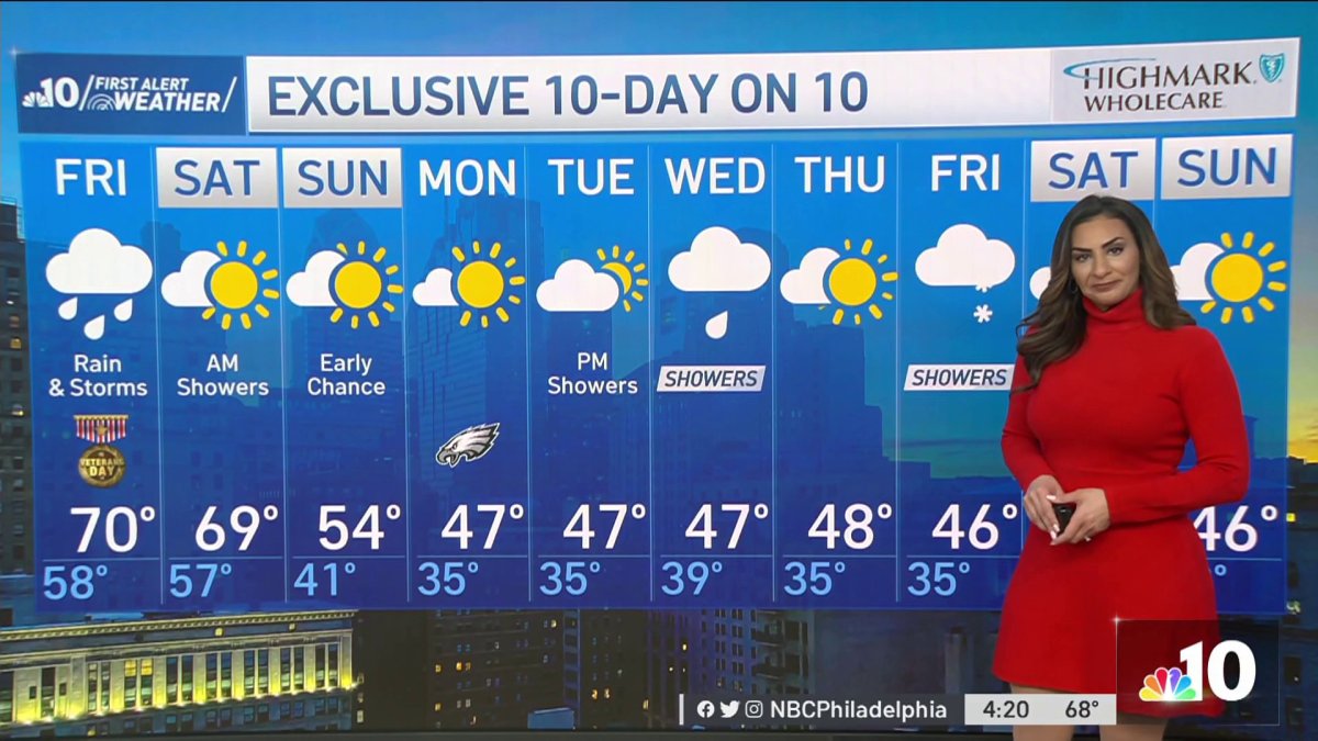 NBC10 First Alert Weather: Remnants of Tropical Storm Nicole to Hit ...