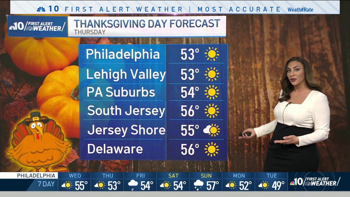 NBC10 First Alert Weather: Beautiful Thanksgiving Ahead – NBC10 ... NBC10 First Alert Weather: Beautiful Thanksgiving Ahead – NBC10 ...