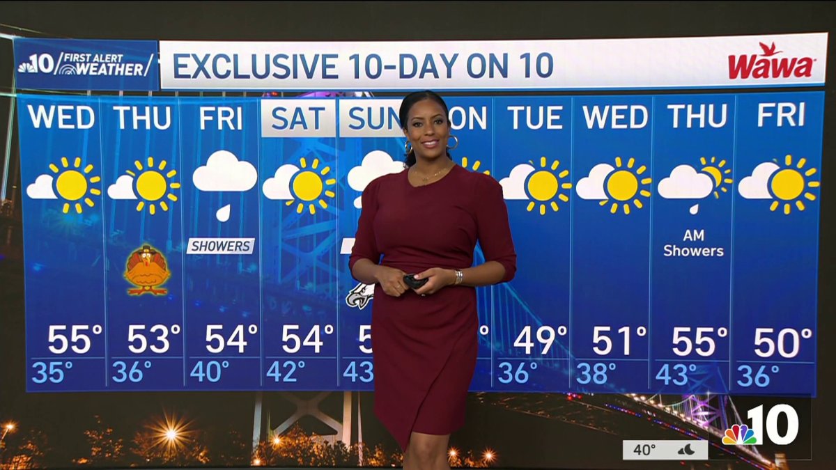 NBC10 First Alert Weather: A Dry and Mild Thanksgiving – NBC10 Philadelphia NBC10 First Alert Weather: A Dry and Mild Thanksgiving – NBC10 Philadelphia