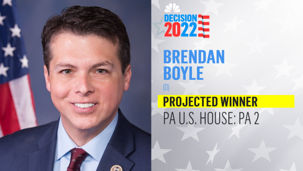 Pa. Election Results: Rep. Brendan Boyle Wins Re-Election in 2nd ...