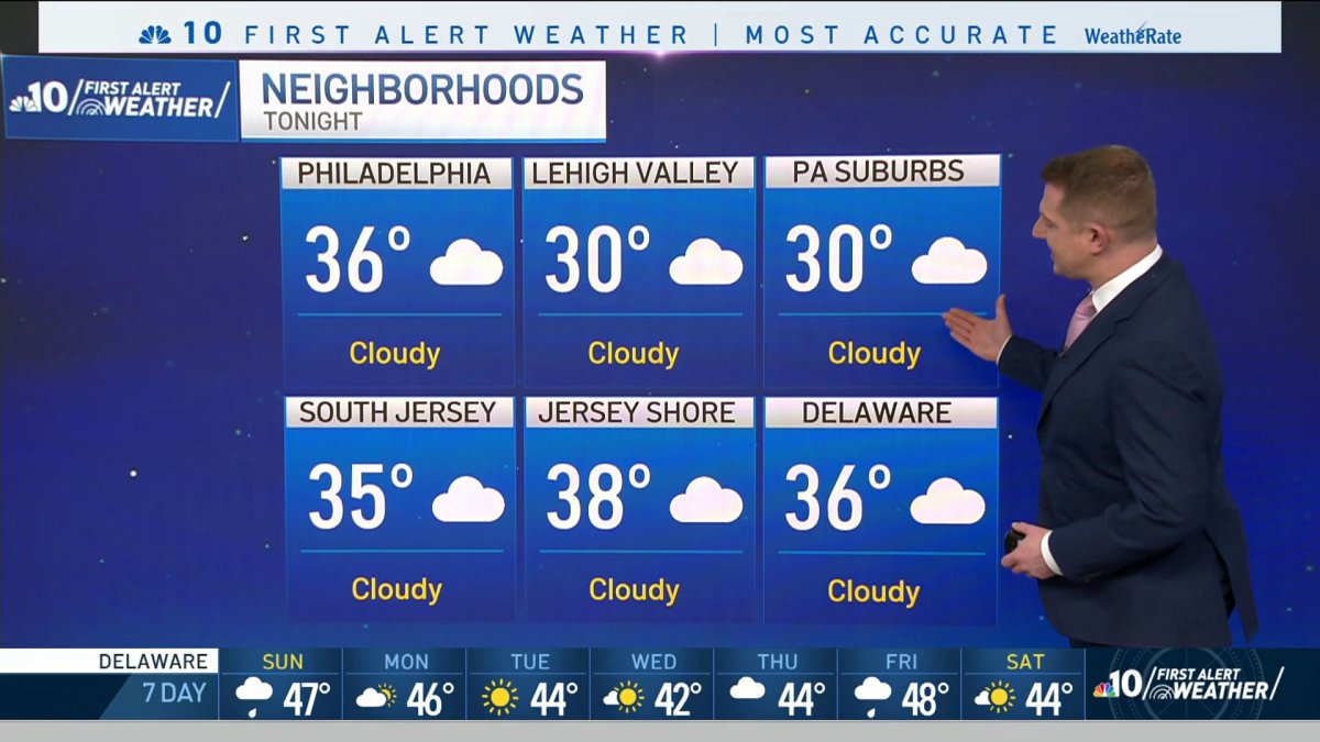 NBC10 First Alert Weather: Rainy With Snow Chance – NBC10 Philadelphia