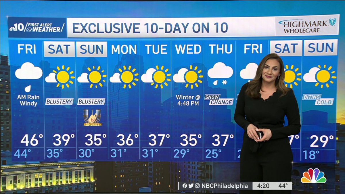 NBC10 First Alert Weather: Wet Weather in Our Region – NBC10 Philadelphia NBC10 First Alert Weather: Wet Weather in Our Region – NBC10 Philadelphia