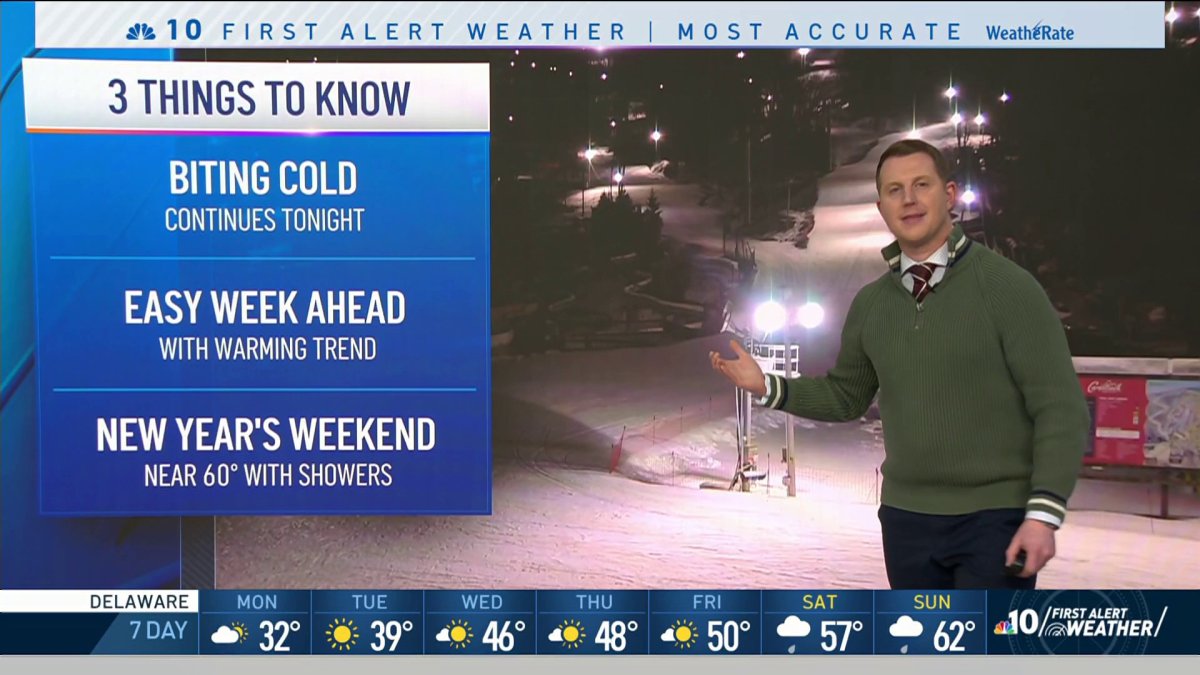The Biting Cold Gives Way to Warming Trend to End 2022 – NBC10 Philadelphia