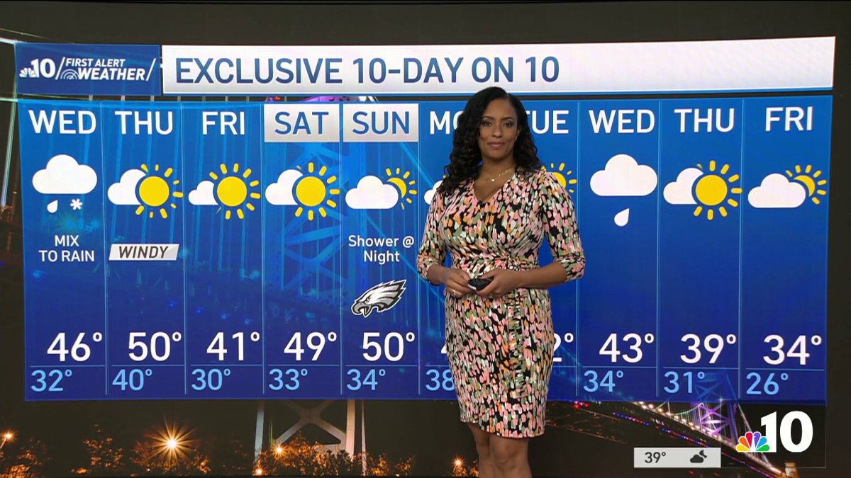 NBC10 First Alert Weather: Wet Weather Brewing for Wednesday – NBC10 ... NBC10 First Alert Weather: Wet Weather Brewing for Wednesday – NBC10 ...