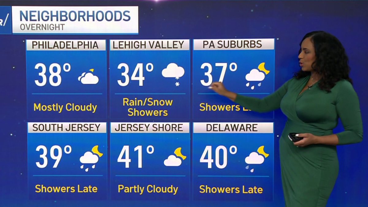 First Alert Weather: Tracking Showers and Weekend Arctic Blast – NBC10 ... First Alert Weather: Tracking Showers and Weekend Arctic Blast – NBC10 ...