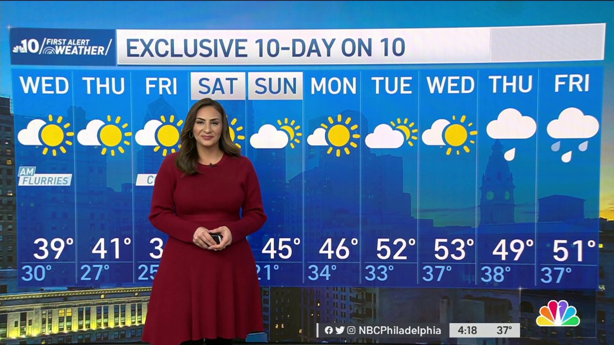 NBC10 First Alert Weather: Snow Showers Passing Through – NBC10 ... NBC10 First Alert Weather: Snow Showers Passing Through – NBC10 ...