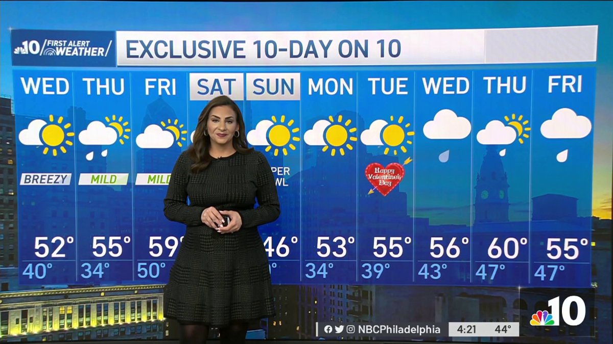 NBC10 First Alert Weather: Possible Showers for Tuesday Night – NBC10 ... NBC10 First Alert Weather: Possible Showers for Tuesday Night – NBC10 ...