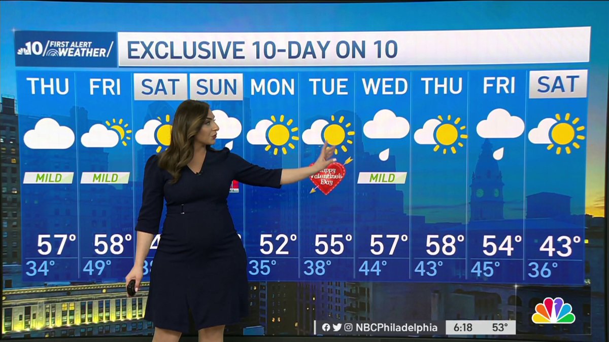 NBC10 First Alert Weather: Cloudy and Mild Days Ahead – NBC10 Philadelphia