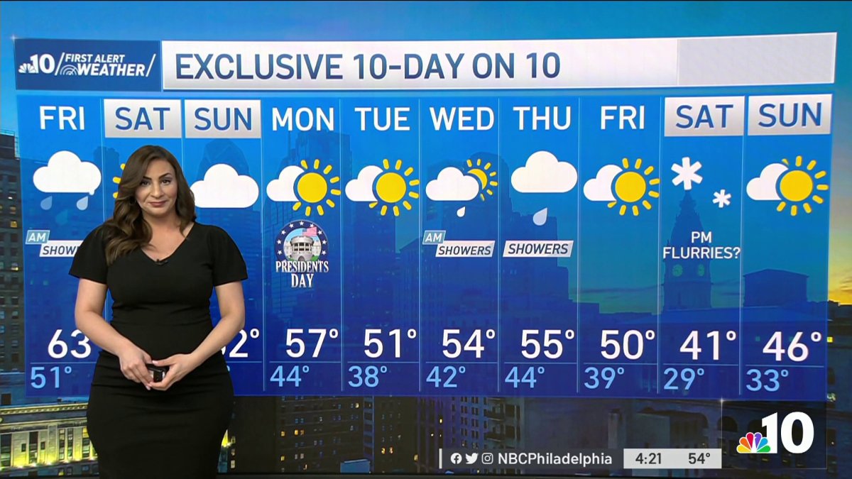 NBC10 First Alert Weather: Showers Continue on Friday – NBC10 Philadelphia NBC10 First Alert Weather: Showers Continue on Friday – NBC10 Philadelphia