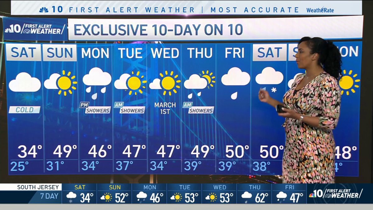 NBC10 First Alert Weather: Cold Weekend Ahead – NBC10 Philadelphia NBC10 First Alert Weather: Cold Weekend Ahead – NBC10 Philadelphia