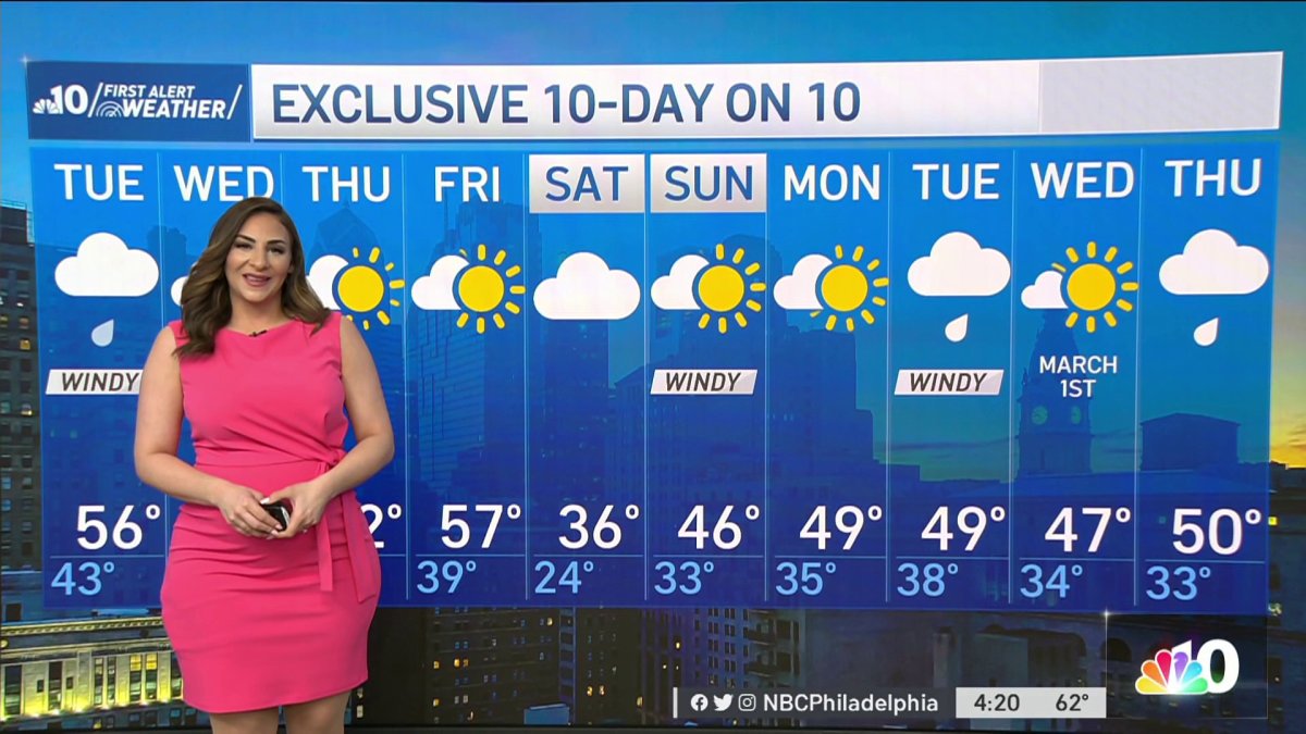 First Alert Weather: April-Like Feel and A Stormy Week – NBC10 Philadelphia