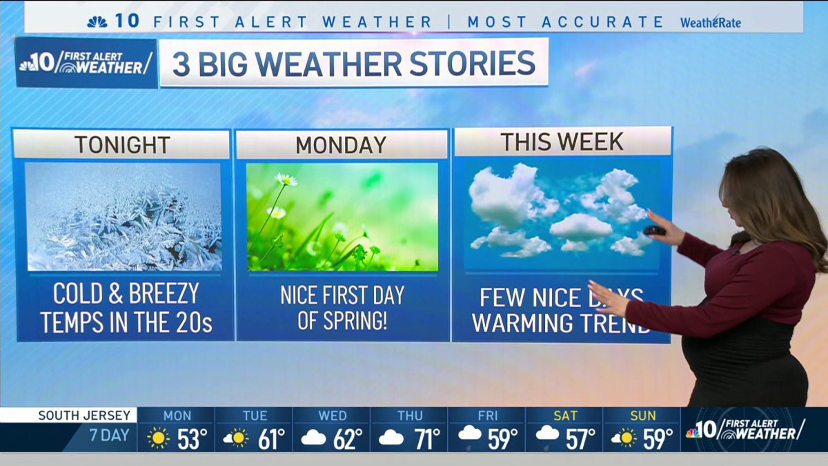 NBC10 First Alert Weather: Sunny and Breezy First Day of Spring – NBC10 ... NBC10 First Alert Weather: Sunny and Breezy First Day of Spring – NBC10 ...