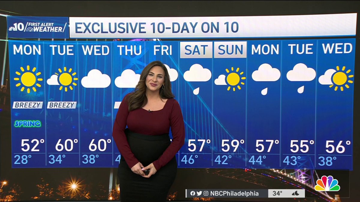 NBC10 First Alert Weather: A Breezy and Sunny Start to Spring – NBC10 ... NBC10 First Alert Weather: A Breezy and Sunny Start to Spring – NBC10 ...