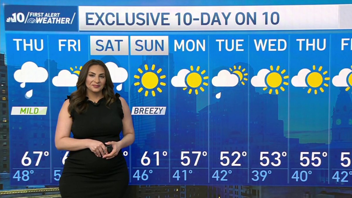 NBC10 First Alert Weather: Mild Thursday Before Showers Arrive – NBC10 ... NBC10 First Alert Weather: Mild Thursday Before Showers Arrive – NBC10 ...