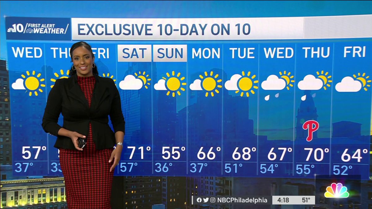 NBC10 First Alert Weather: Mild Mid-Week Forecast – NBC10 Philadelphia