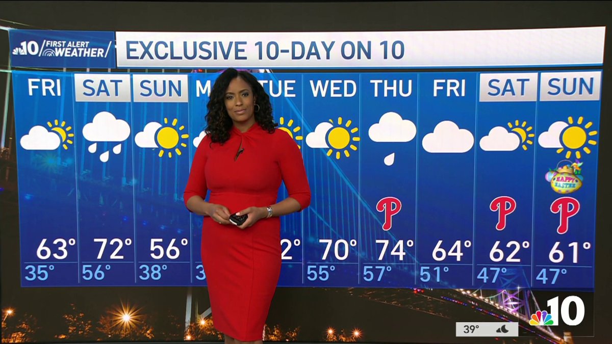NBC10 First Alert Weather: April Showers Coming Early – NBC10 Philadelphia NBC10 First Alert Weather: April Showers Coming Early – NBC10 Philadelphia
