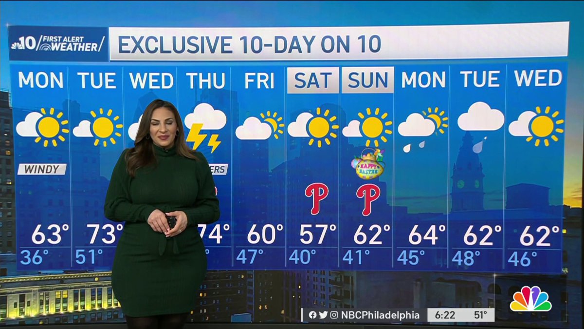 NBC10 First Alert Weather: Beautiful Start to the Week – NBC10 Philadelphia NBC10 First Alert Weather: Beautiful Start to the Week – NBC10 Philadelphia