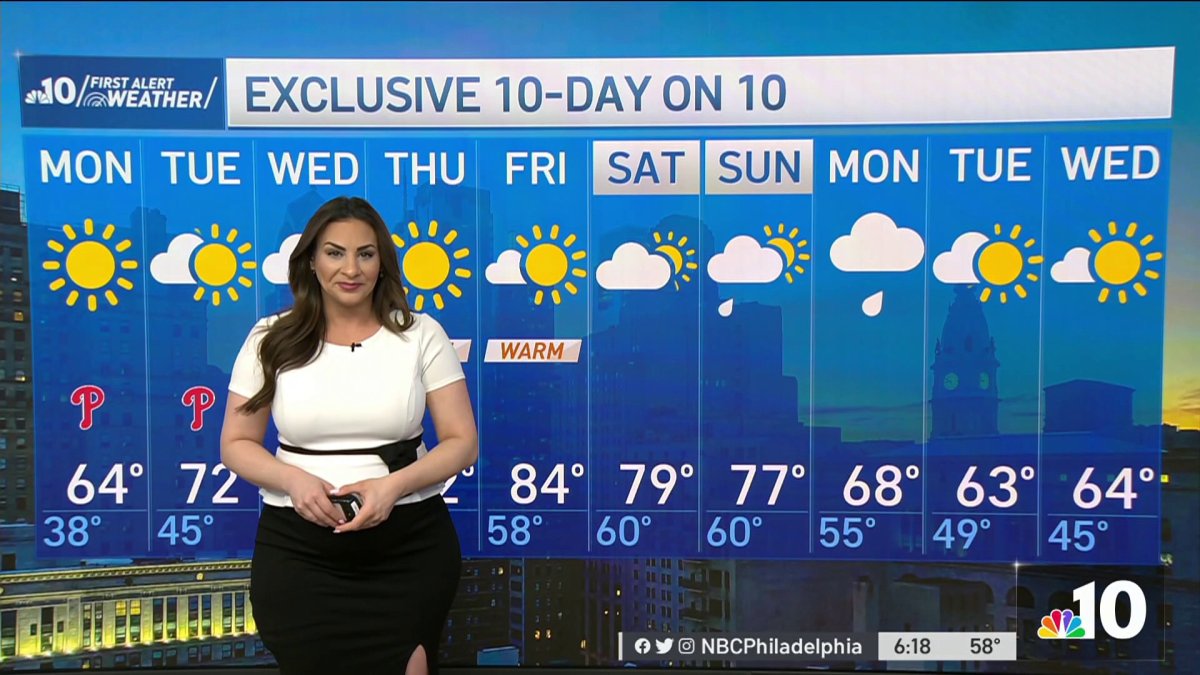 Seasonal Temps for Monday With Much Warmer Weather in Week Ahead ...