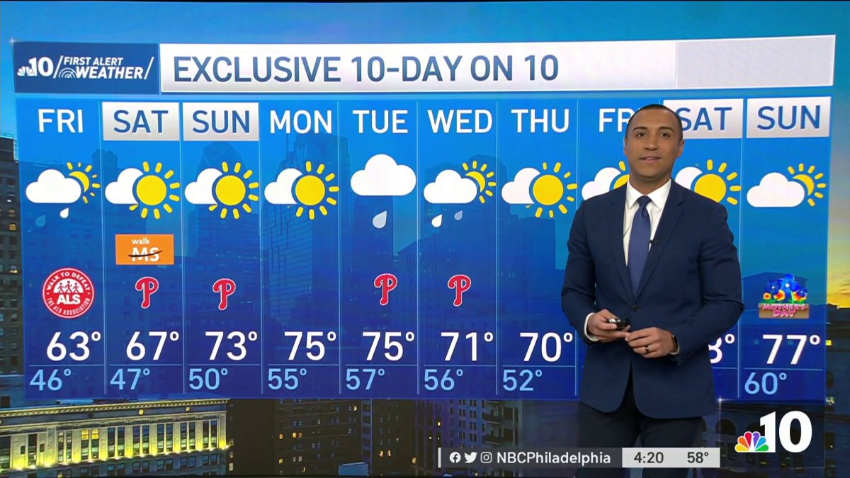 NBC10 First Alert Weather: Cloudy With a Chance of Showers – NBC10 ...