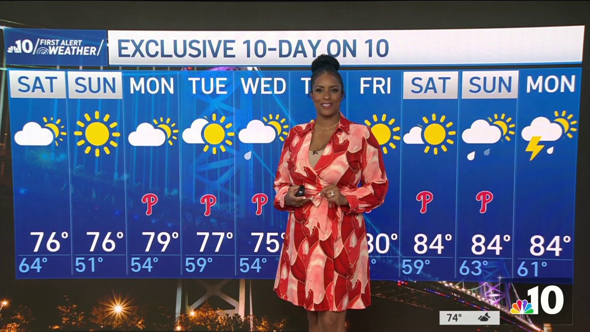 Weekend Brings More Clouds and Cooler Temperatures – NBC10 Philadelphia