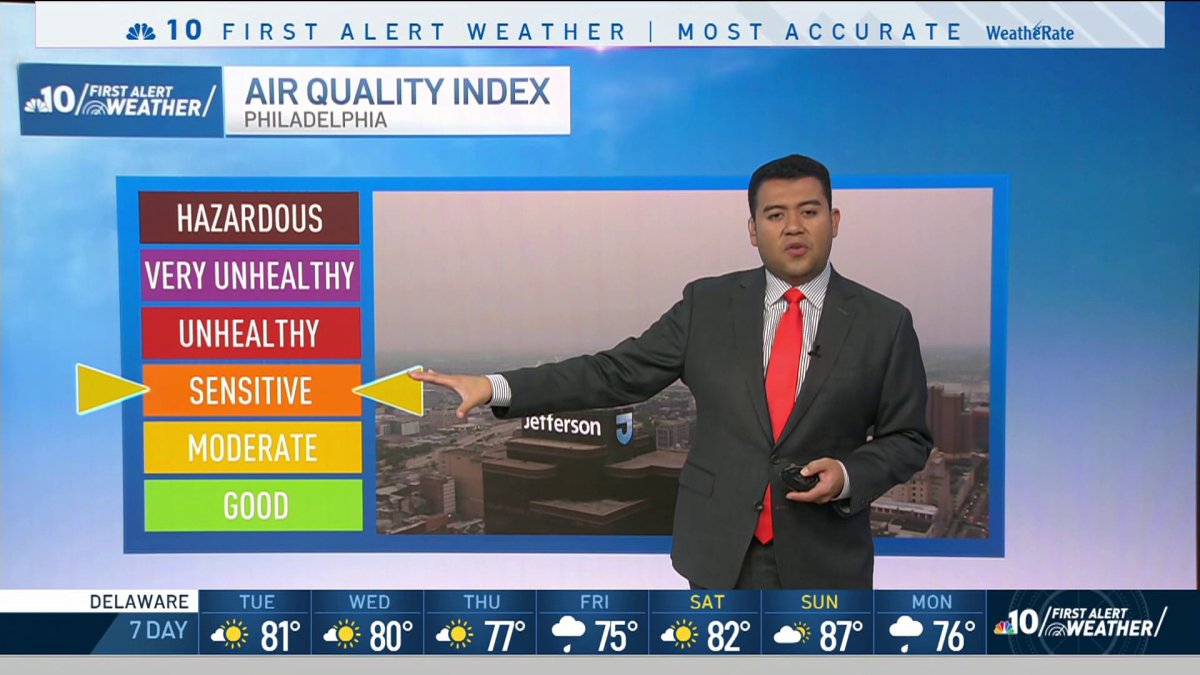 Air quality worsens as more wildfire haze moves in: Here’s the weather ...