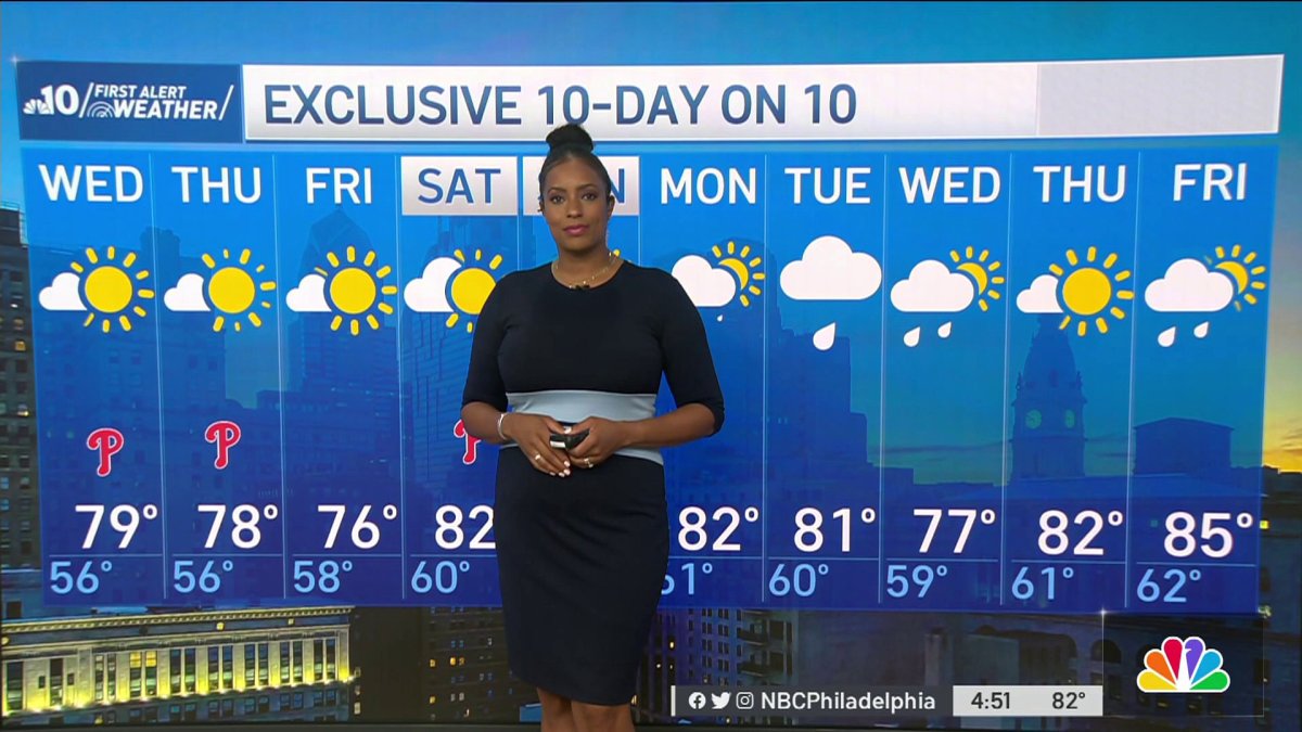 Weather to watch for: Severe thunderstorms, potential fires and ...