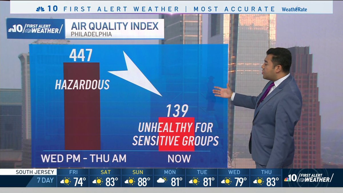 Air quality improving heading into weekend – NBC10 Philadelphia