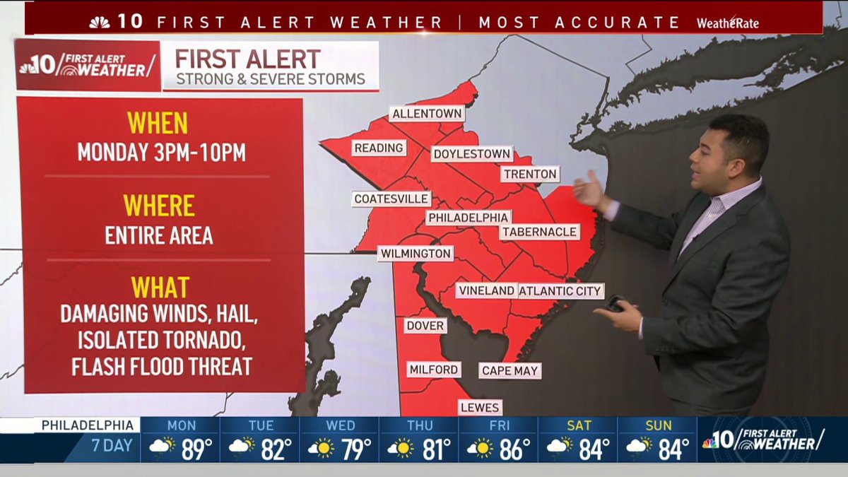 First Alert: Tracking severe thunderstorms – NBC10 Philadelphia