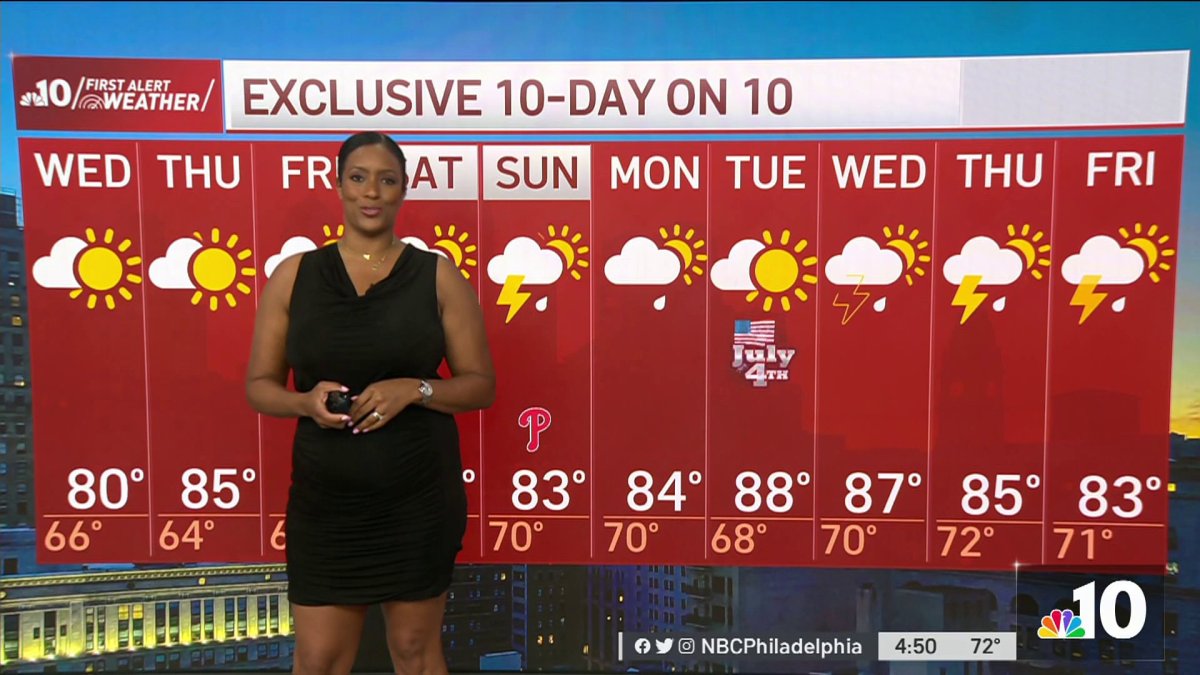 Multiple severe thunderstorm warnings – NBC10 Philadelphia