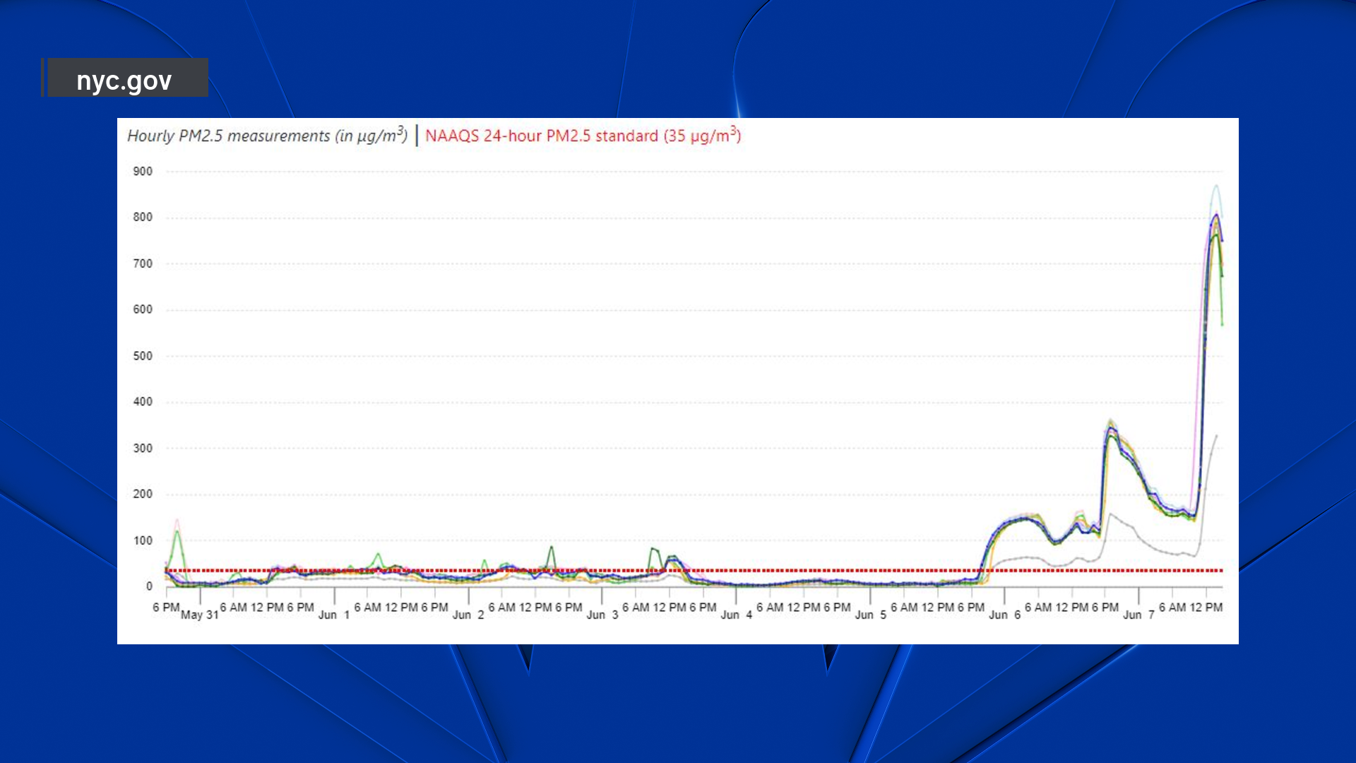 What does air quality index mean? Explaining PM2.5, AQI and all the ...