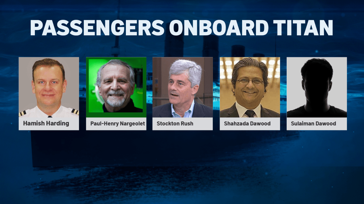 Philadelphia University graduate Shahzada Dawood among crew of missing ...