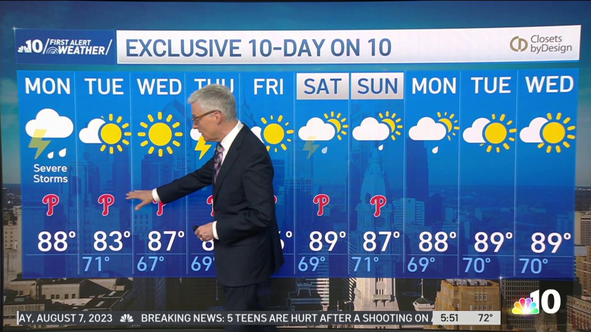 Spotty showers Monday morning, severe storms possible in the evening ... Spotty showers Monday morning, severe storms possible in the evening ...