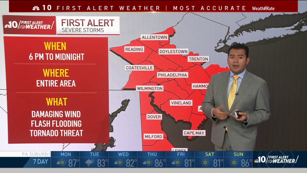 Warming up ahead of stormy weather Monday night – NBC10 Philadelphia