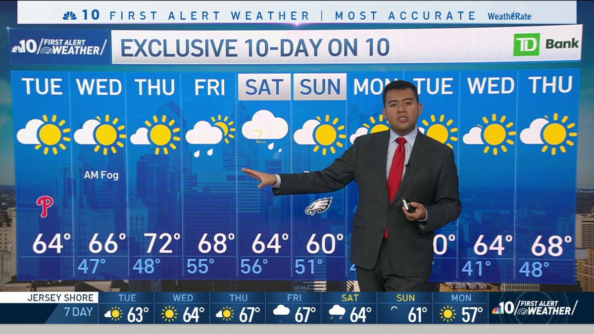 It’s a big sports night in Philly. What’s the weather forecast? – NBC10 ...