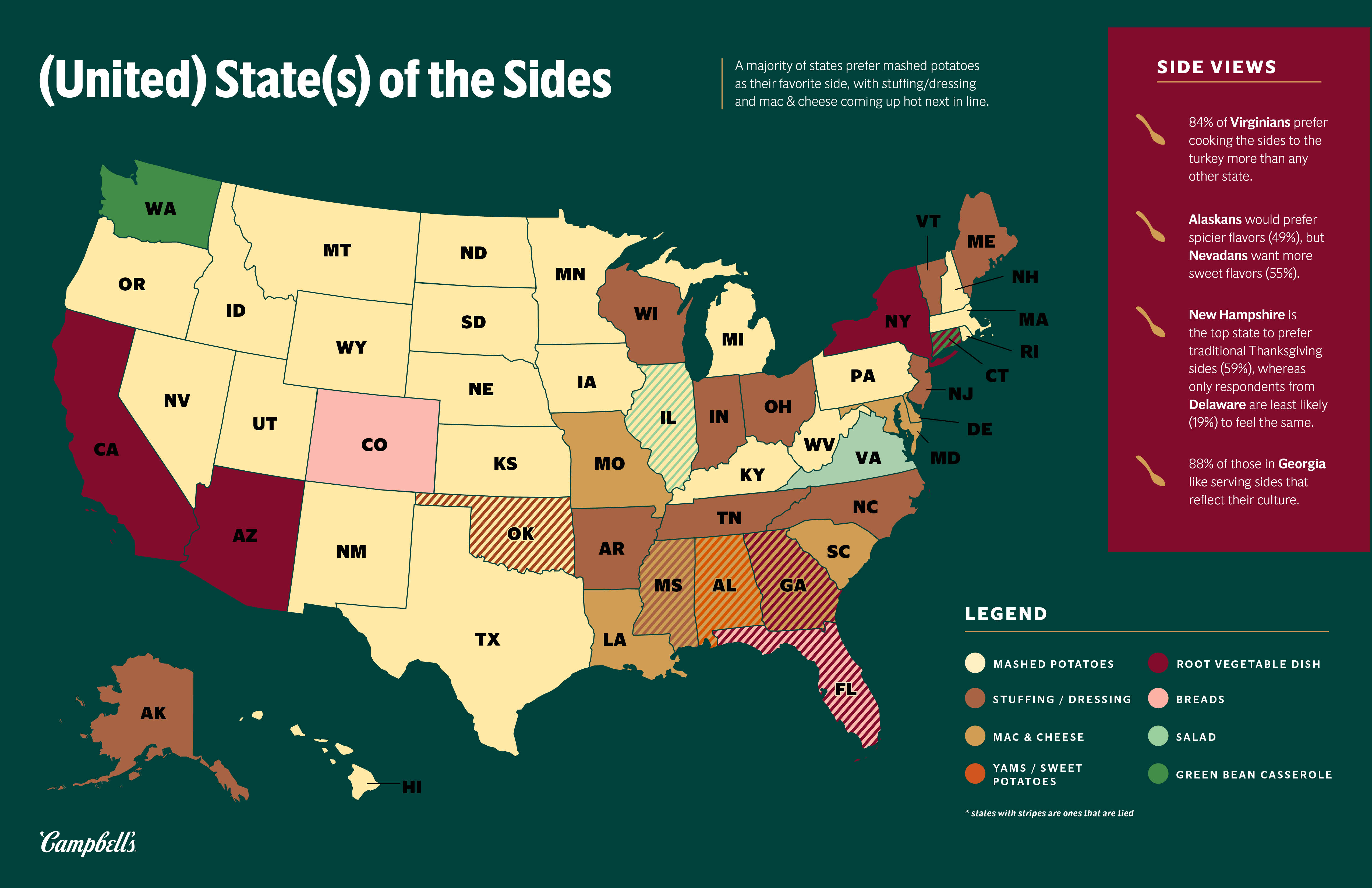 Campbell’s report reveals every state’s favorite Thanksgiving side ...
