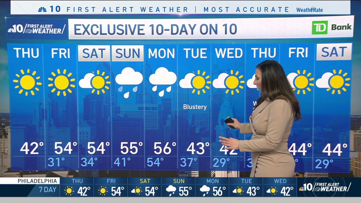 Cold weather Thursday gives way to warmer weekend, but stormy weather ...