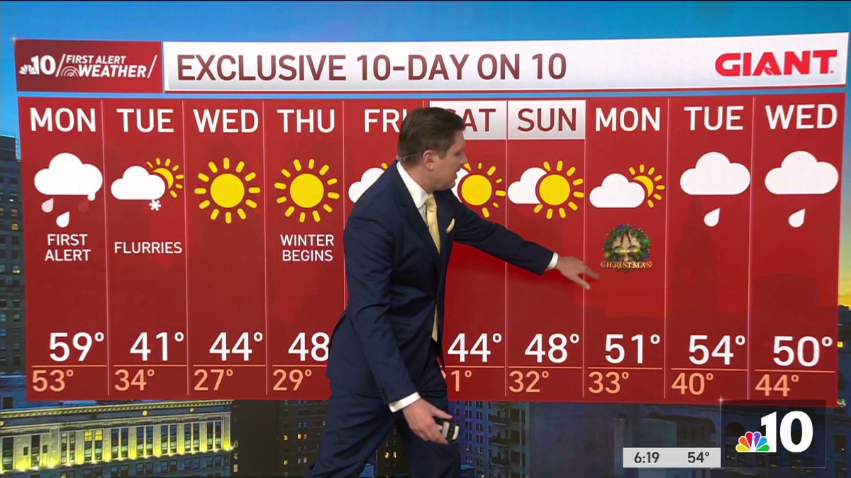 Heavy rainfall and high winds – NBC10 Philadelphia