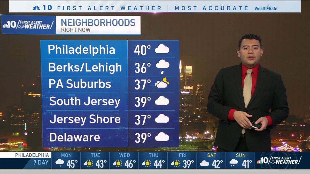 Your New Year’s Day weather forecast – NBC10 Philadelphia