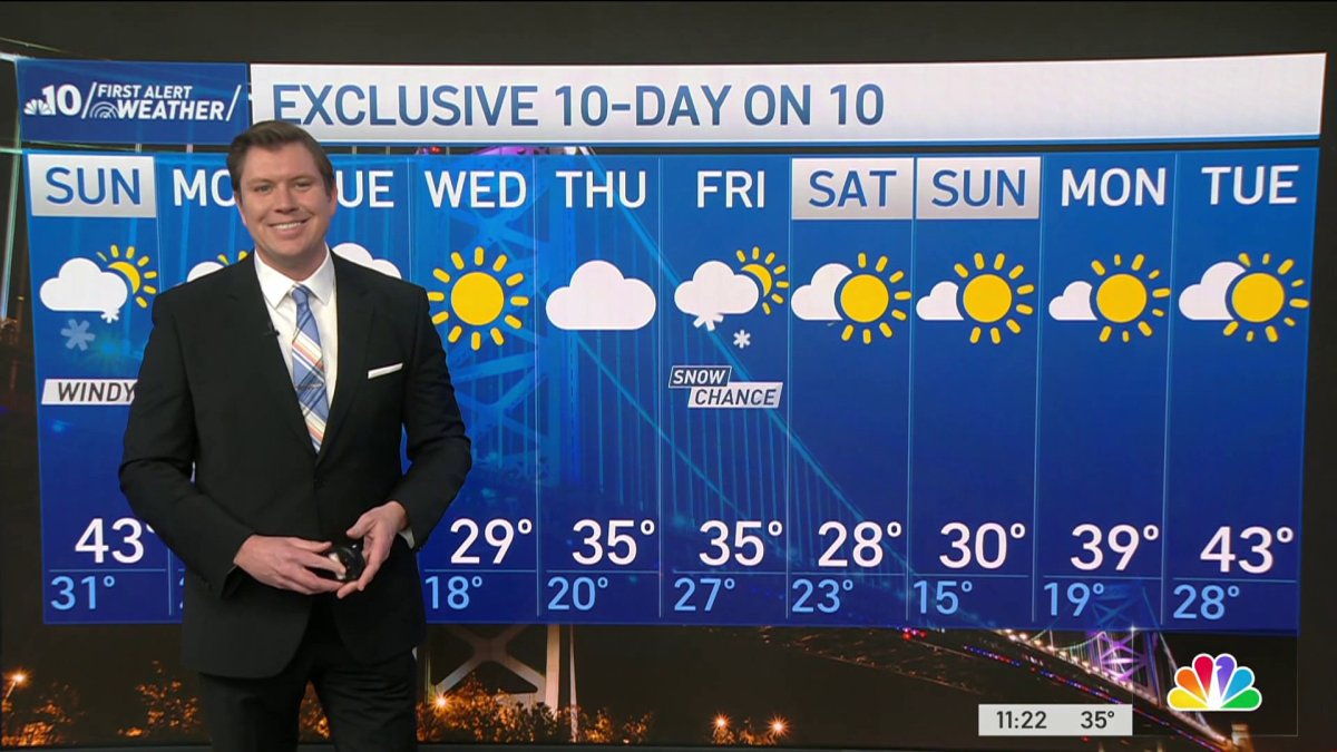 First arctic cold front of the season on the way on Sunday – NBC10 ...
