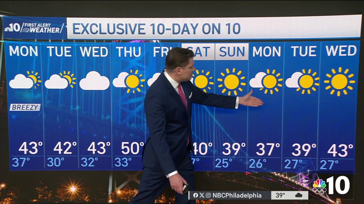 Mostly cloudy with windy conditions – NBC10 Philadelphia Mostly cloudy with windy conditions – NBC10 Philadelphia